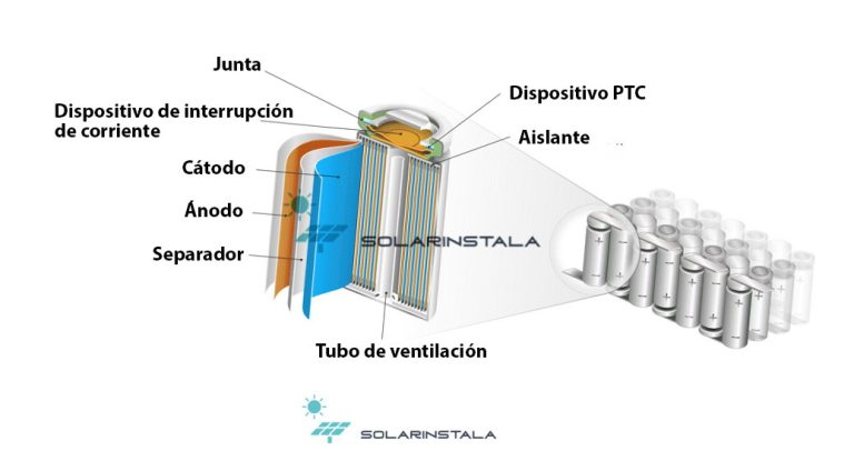 Guía Baterías Solares "Instalatrista" Parte 1: ¿Cómo Funcionan Las ...